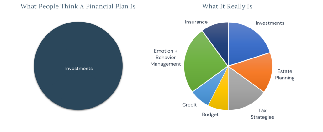 Building Wealth and Security: How Financial Planning Can Help | Alitis ...