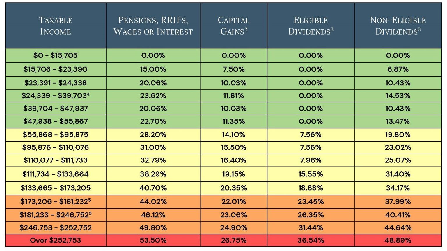 Save Income with 5 Smart Tax Planning Strategies
