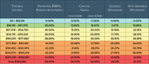 2025 Alberta Tax Brackets & Tax Rates | Alitis Investment Counsel