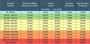 2025 BC Tax Brackets - Tax Rates | Alitis Investment Counsel