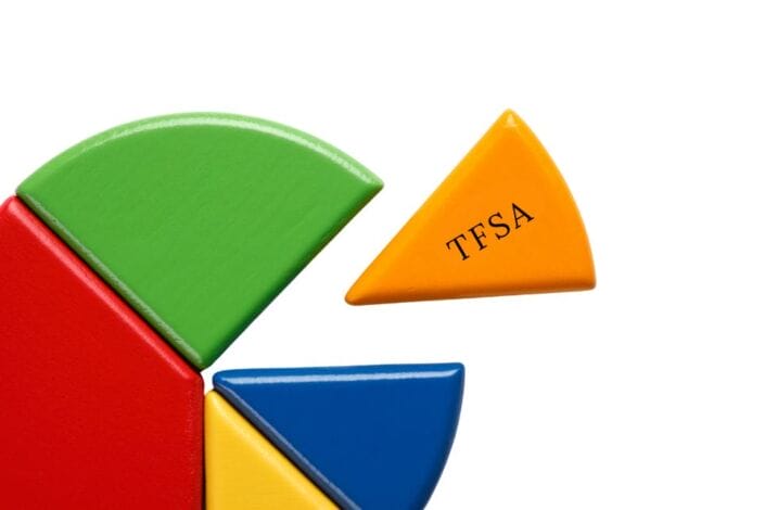 How To Use Your TFSA Contribution Room For Maximum Returns